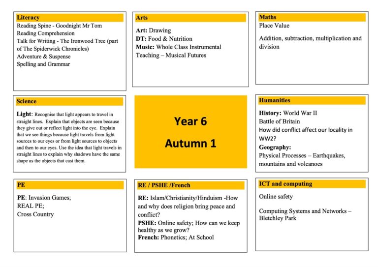 Sweden Class – Year 6 – Browick Road Primary and Nursery School